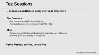 Overview of the Hive Stinger Initiative | PPT