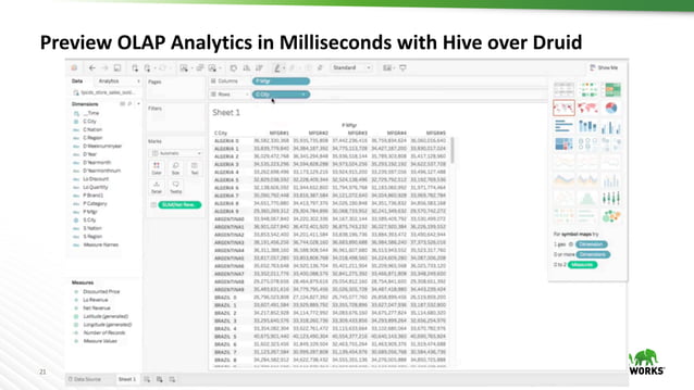 Hive2 Introduction -- Interactive SQL for Big Data | PPT