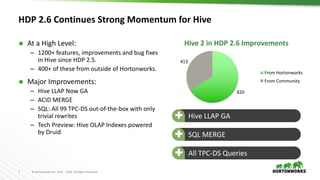 Hive2 Introduction -- Interactive SQL for Big Data | PPT