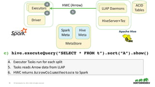 What's New in Apache Hive 3.0? | PPT
