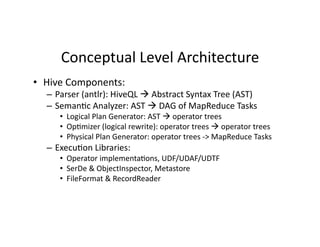 Hive Anatomy | PDF