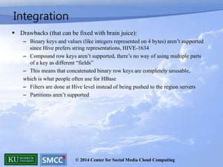 Hive and Hbase inegration | PPT