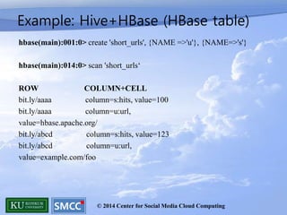 Hive and Hbase inegration | PPT