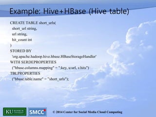 Hive and Hbase inegration | PPT
