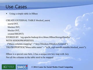 Hive and Hbase inegration | PPT