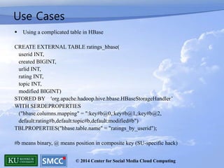 Hive and Hbase inegration | PPT
