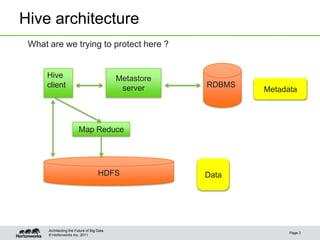Apache Hive authorization models | PPT