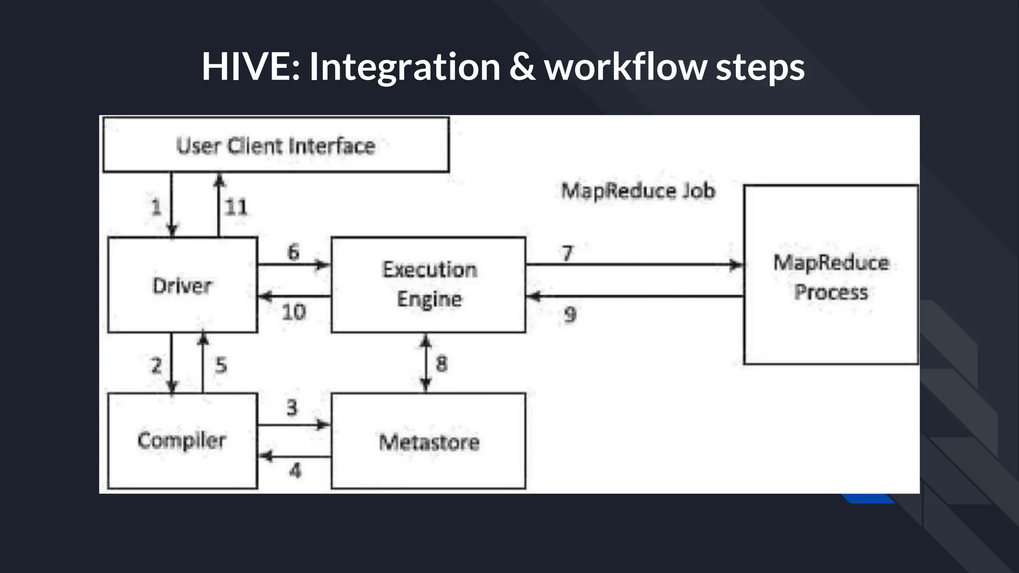 presentation on Hive Big data analytics_.pptx