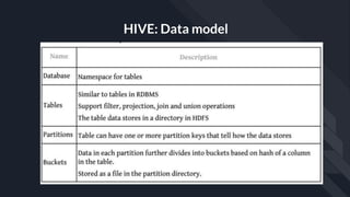 presentation on Hive Big data analytics_.pptx