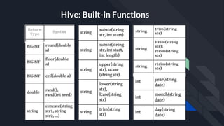 presentation on Hive Big data analytics_.pptx