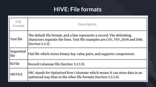 presentation on Hive Big data analytics_.pptx