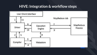 presentation on Hive Big data analytics_.pptx