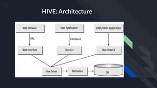 presentation on Hive Big data analytics_.pptx