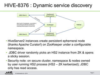HiveContributorMeetupApril2015-HiveServer-HA-RollingUpgrade.pptx