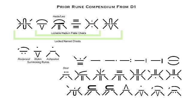 Hive Language Project