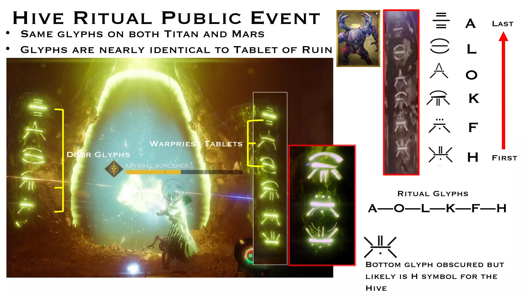 Hive language project | PDF