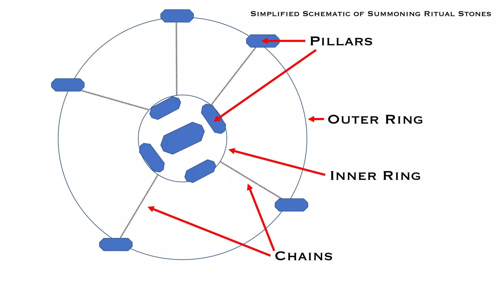 Hive language project | PDF
