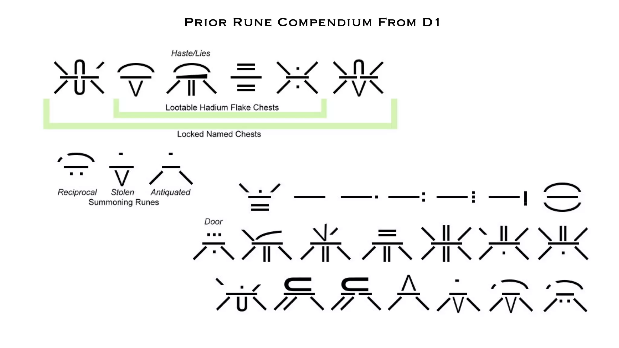 Hive language project | PDF