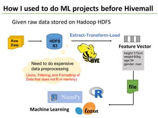 Introduction to Hivemall | PDF