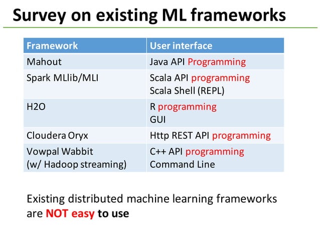 Introduction to Hivemall | PDF