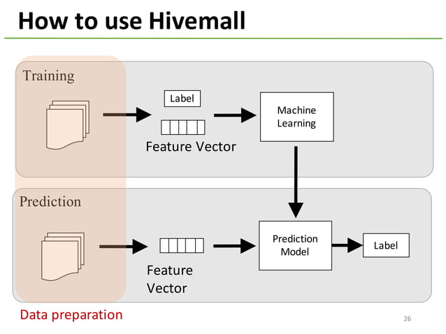Introduction to Hivemall | PDF