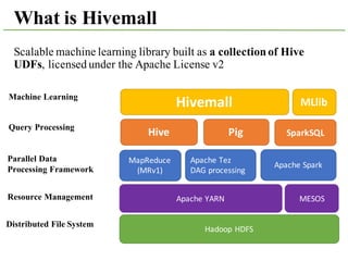 Introduction to Hivemall | PDF