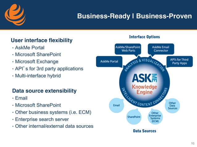 Hivemine Company & AskMe Product Overview | PPT