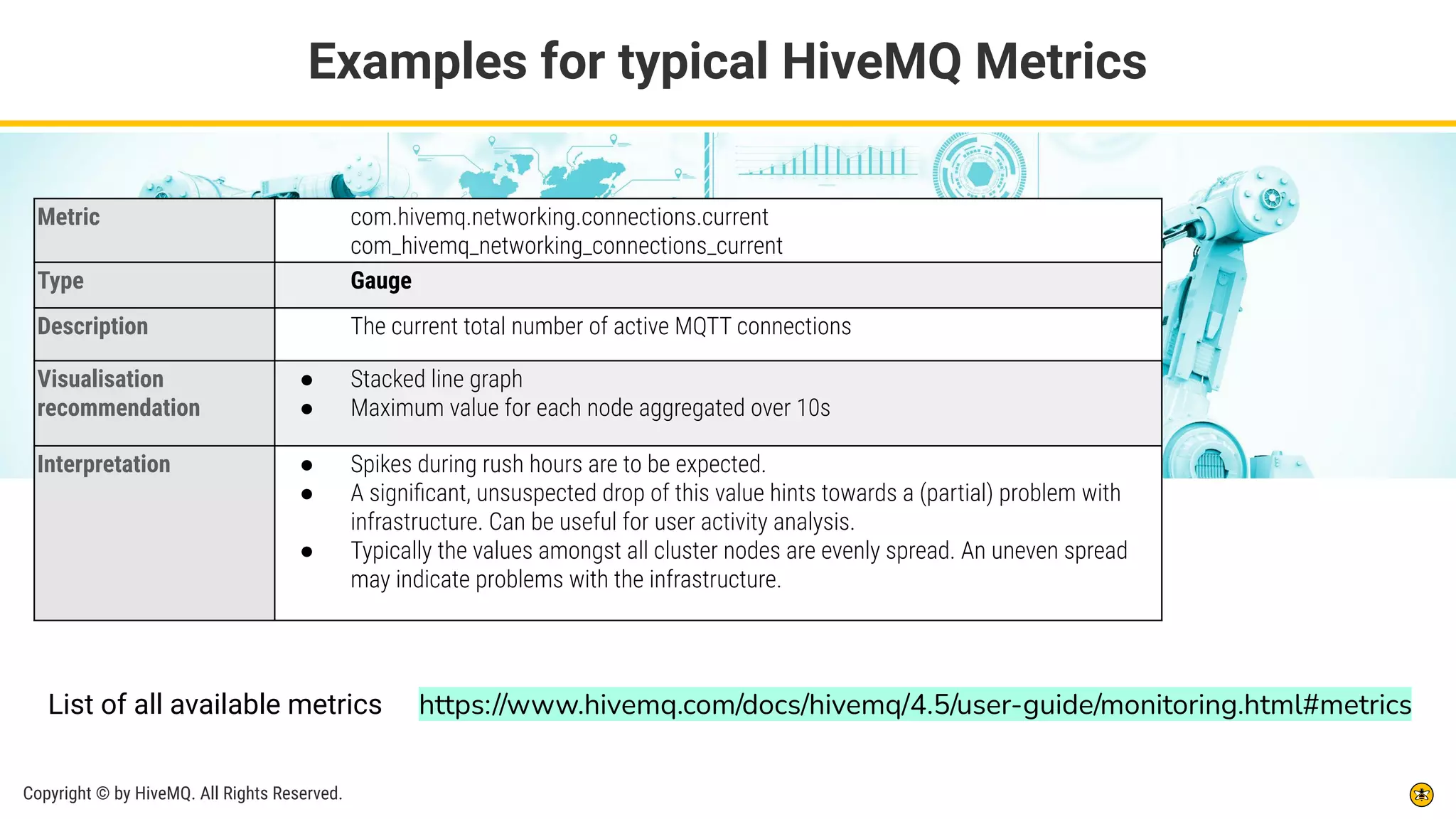 How To Use Influxdb To Visualize And Monitor Mqtt Messages In An Iiot System Ppt 