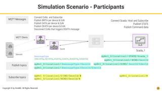 How to Use InfluxDB to Visualize and Monitor MQTT Messages in an IIoT System | PDF