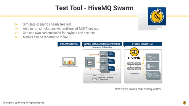 How to Use InfluxDB to Visualize and Monitor MQTT Messages in an IIoT ...