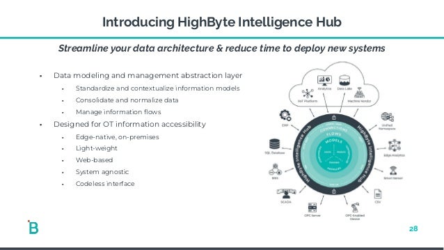 HiveMQ & HighByte Presents: Building an Enterprise Unified Namespace ...