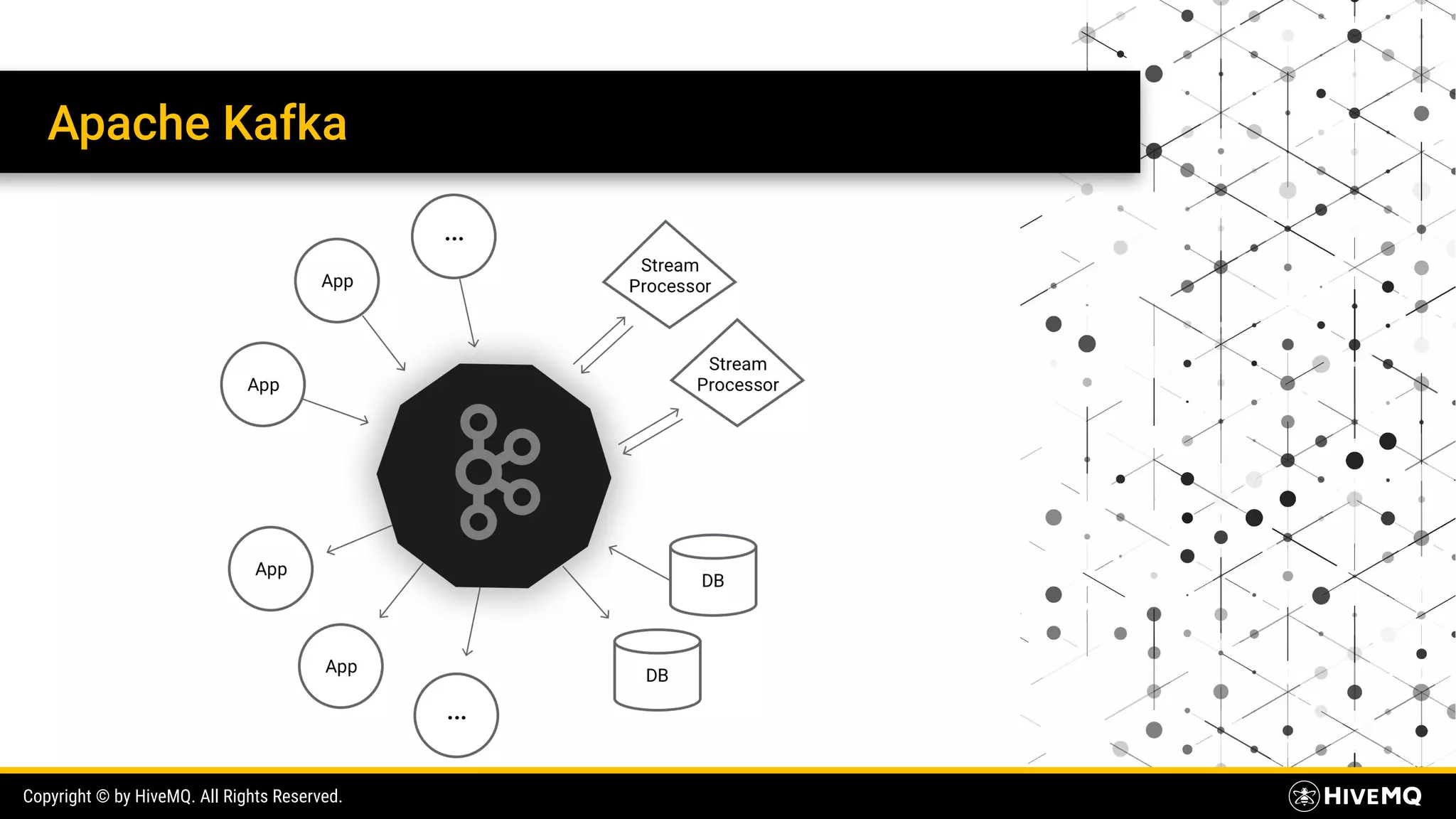 HiveMQ + Kafka: The ideal solution for IoT MQTT data integration | PPT
