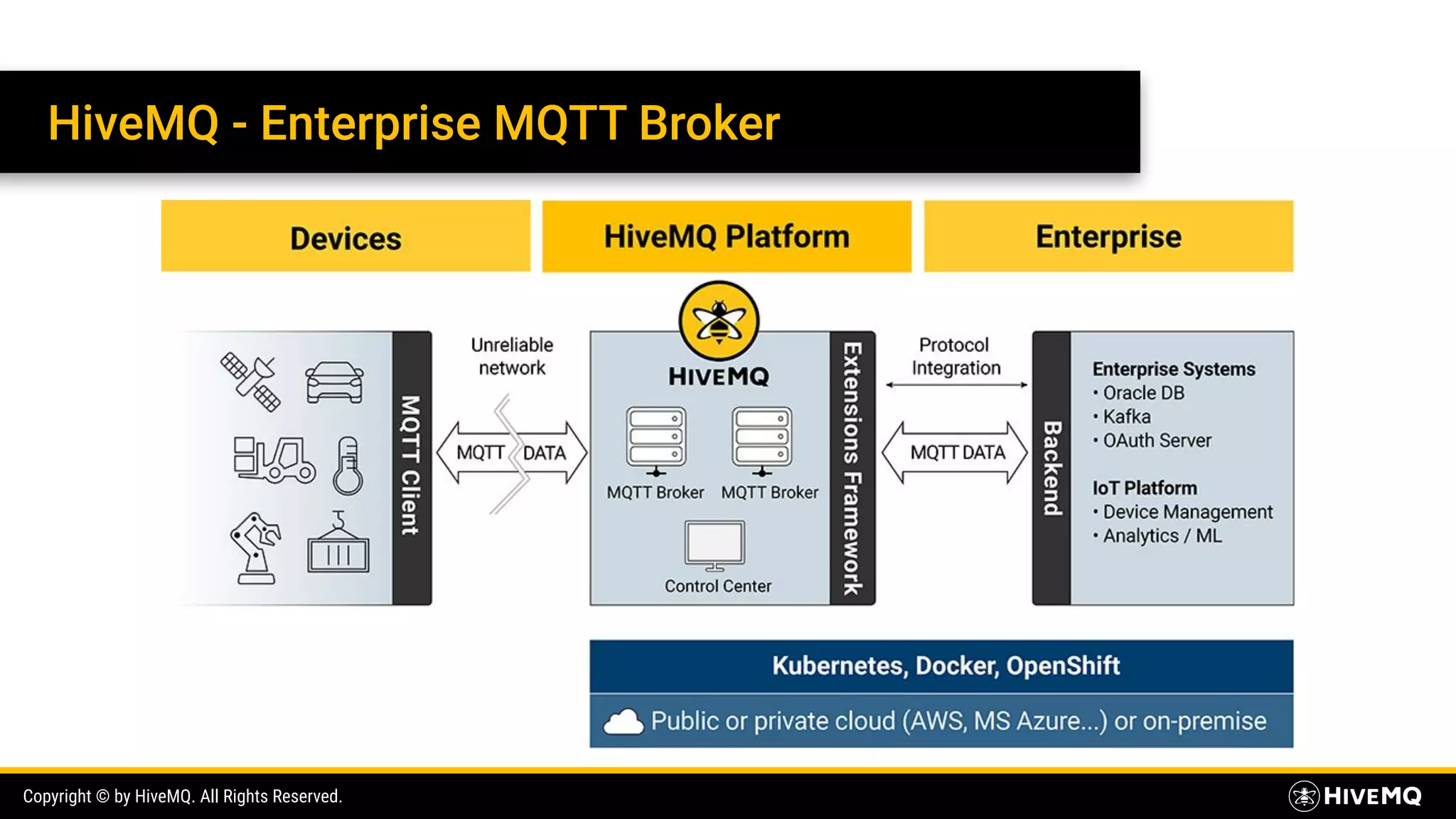 Hivemq Kafka The Ideal Solution For Iot Mqtt Data Integration Ppt