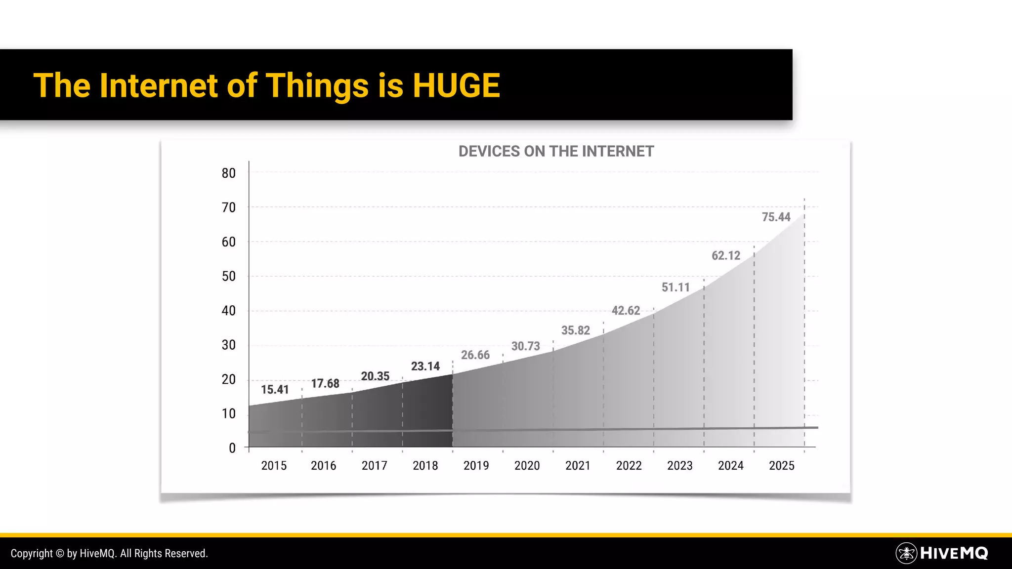 Hivemq Kafka The Ideal Solution For Iot Mqtt Data Integration Ppt