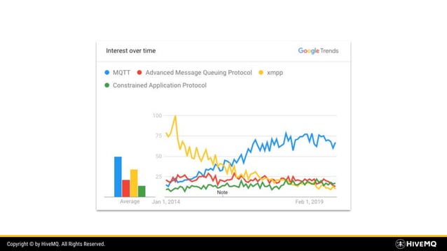 Hivemq Kafka The Ideal Solution For Iot Mqtt Data Integration Ppt