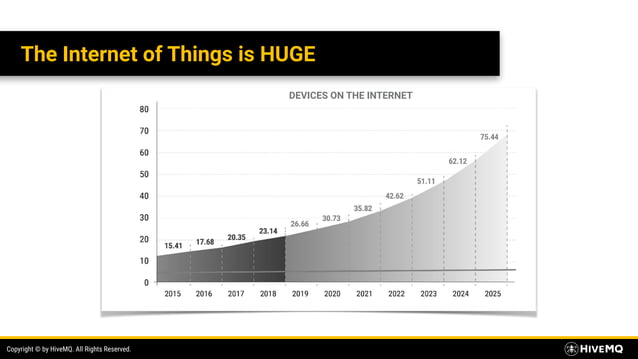 HiveMQ + Kafka: The ideal solution for IoT MQTT data integration | PPT