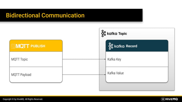 HiveMQ + Kafka: The ideal solution for IoT MQTT data integration | PPT
