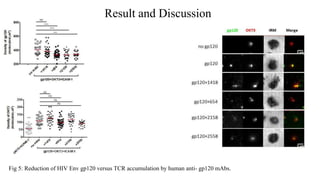 Hiv envelope gp120 alters t cell receptor mobilization in the ...