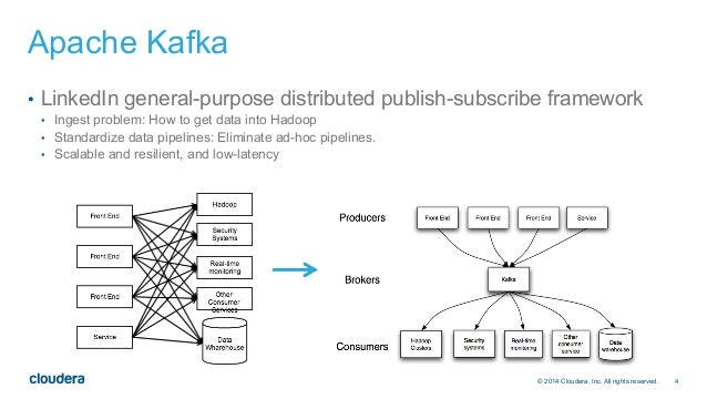 Hive on kafka