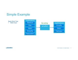 TriHUG Feb: Hive on spark | PPT