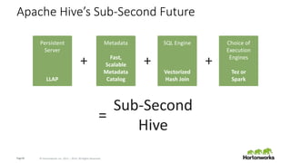 Hive on spark is blazing fast or is it final | PPT