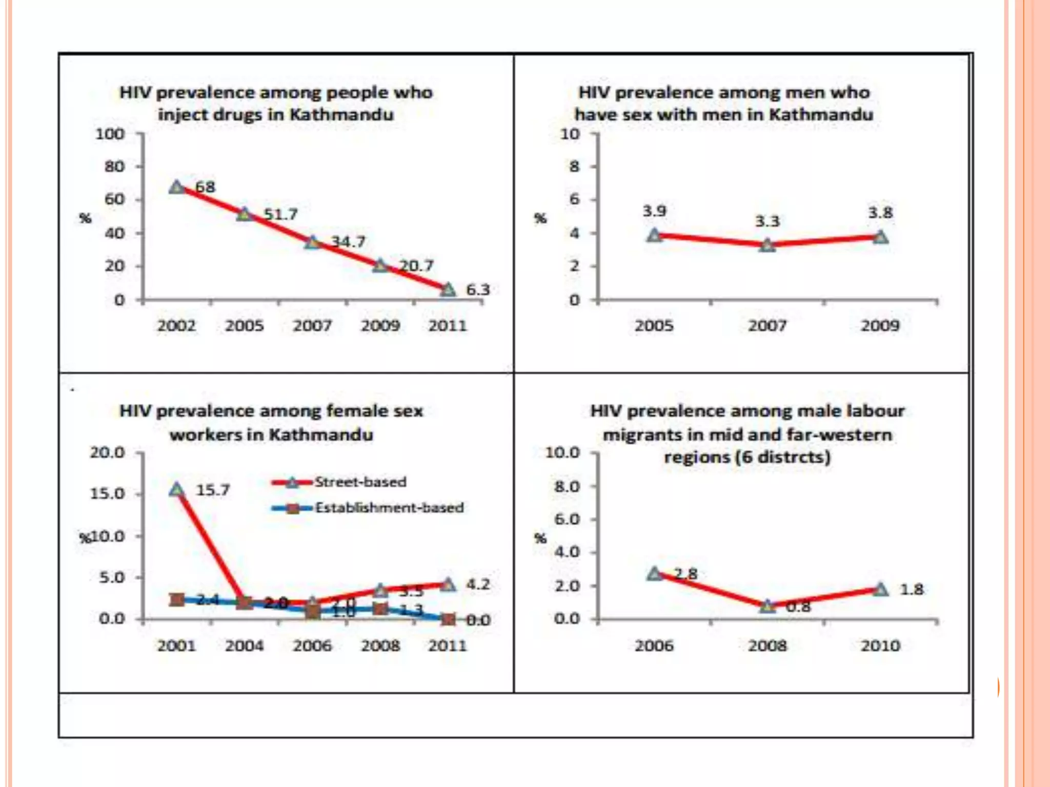 HIV epidemiology and pathogenesis | PPTX