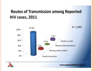 HIV epidemiology and pathogenesis | PPTX