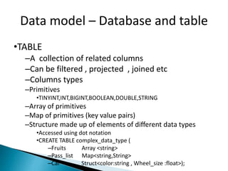 Hive Hadoop | PPTX | Databases | Computer Software and Applications