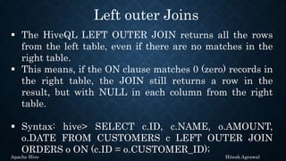 Hive presentation | PPTX