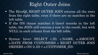 Hive presentation | PPTX