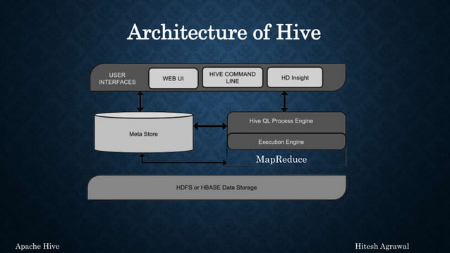 Hive presentation | PPTX