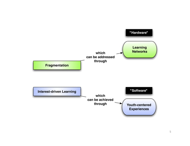 Hive Program Strategy Map 1 Of 3 (Task Force) | PPT