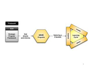 Hive Program Strategy Map 1 Of 3 (Task Force) | PPT
