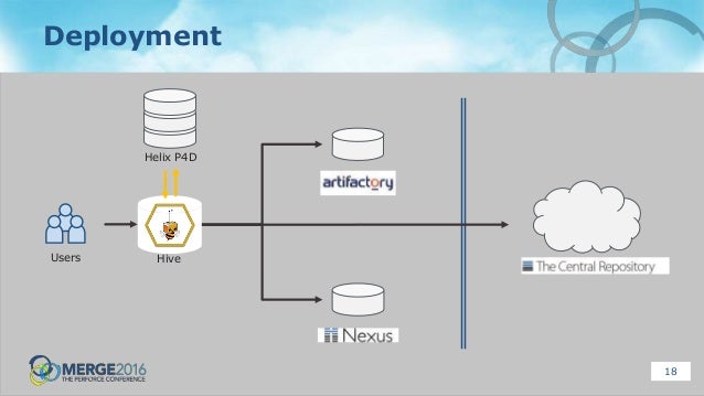 How to Combine Artifacts and Source in a Single Server
